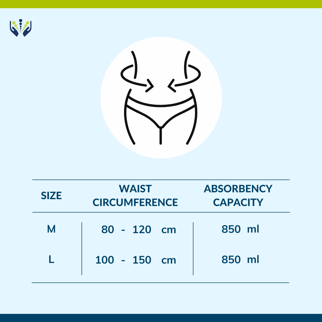 MoliCare Premium Lady Pants, 5 Drops | Women's incontinence underwear ...